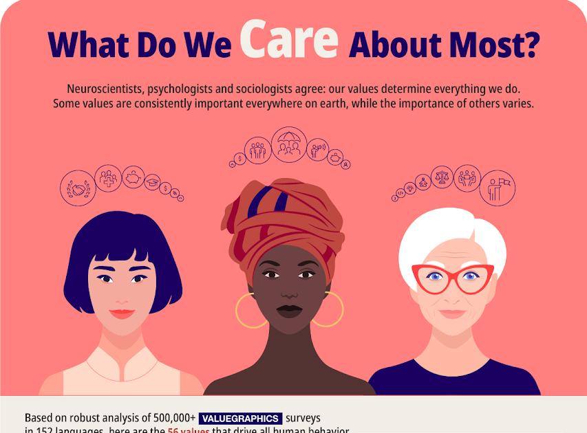 The World’s Most Influential Values, In One Graphic