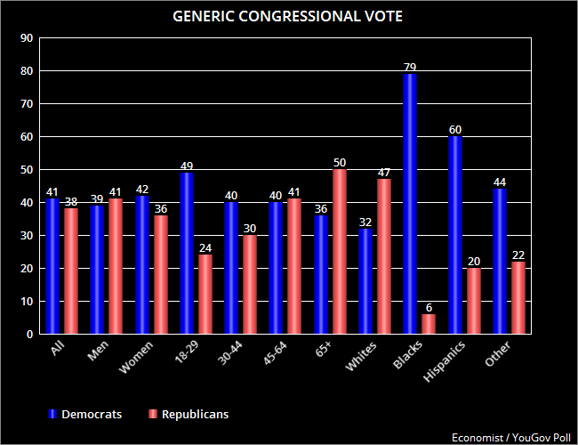 jobsanger: Poll On Democrats Vs. Republicans In Congress
