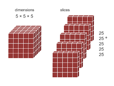 MEDIAN Don Steward mathematics teaching: cube number introduction