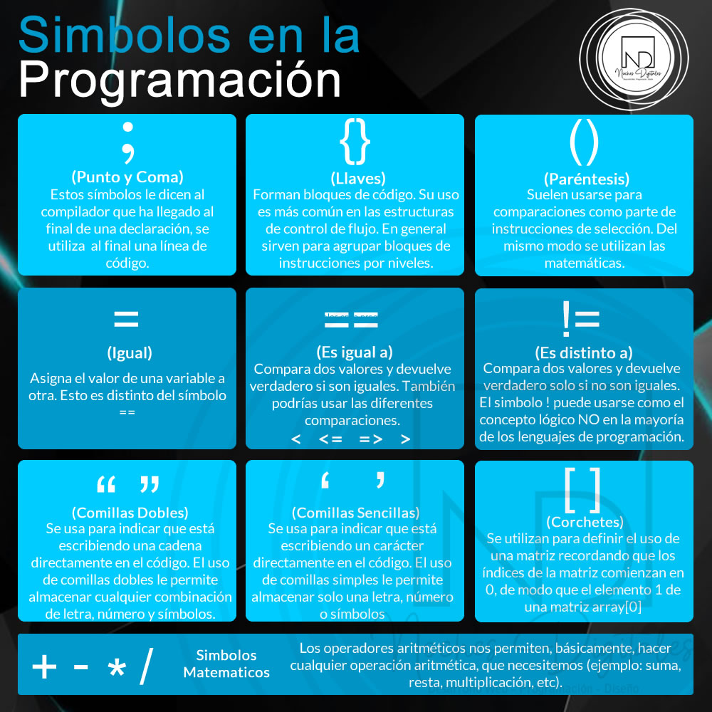 Simbolos utilizados en la Programación