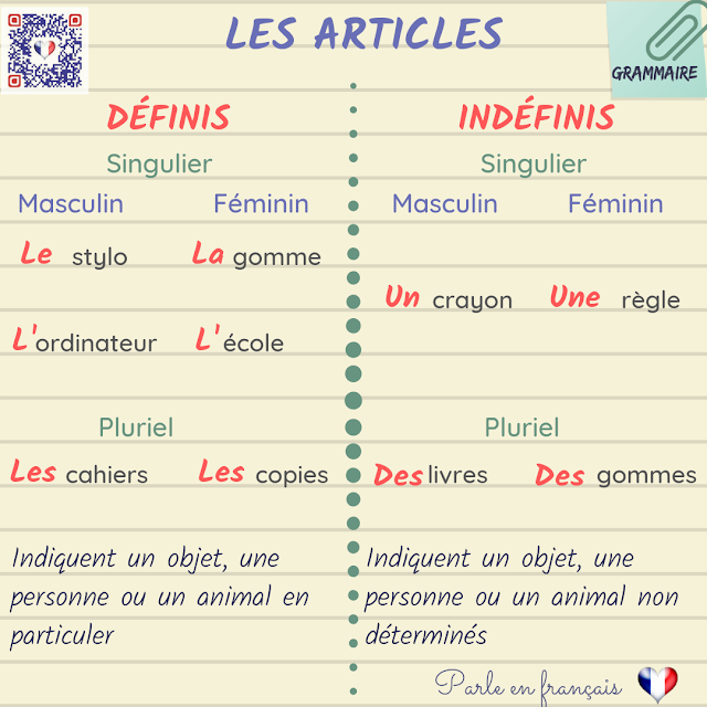 Le blog de FLE de madame Lourido: Les articles définis et indéfinis et leur négation