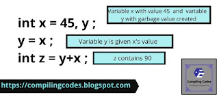C Programming Basics