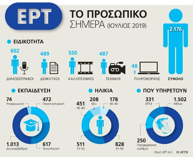 ΚΑΙ ΠΑΛΙ "ΔΙΑΡΡΟΕΣ" ΣΧΕΤΙΚΑ ΜΕ ΤΟ "ΥΠΟ ΚΑΤΑΣΚΕΥΗ" ΣΧΕΔΙΟ "ΕΘΕΛΟΥΣΙΑΣ ...