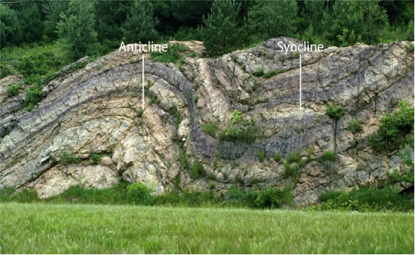 Geologi Struktur - PERTAMBANGAN