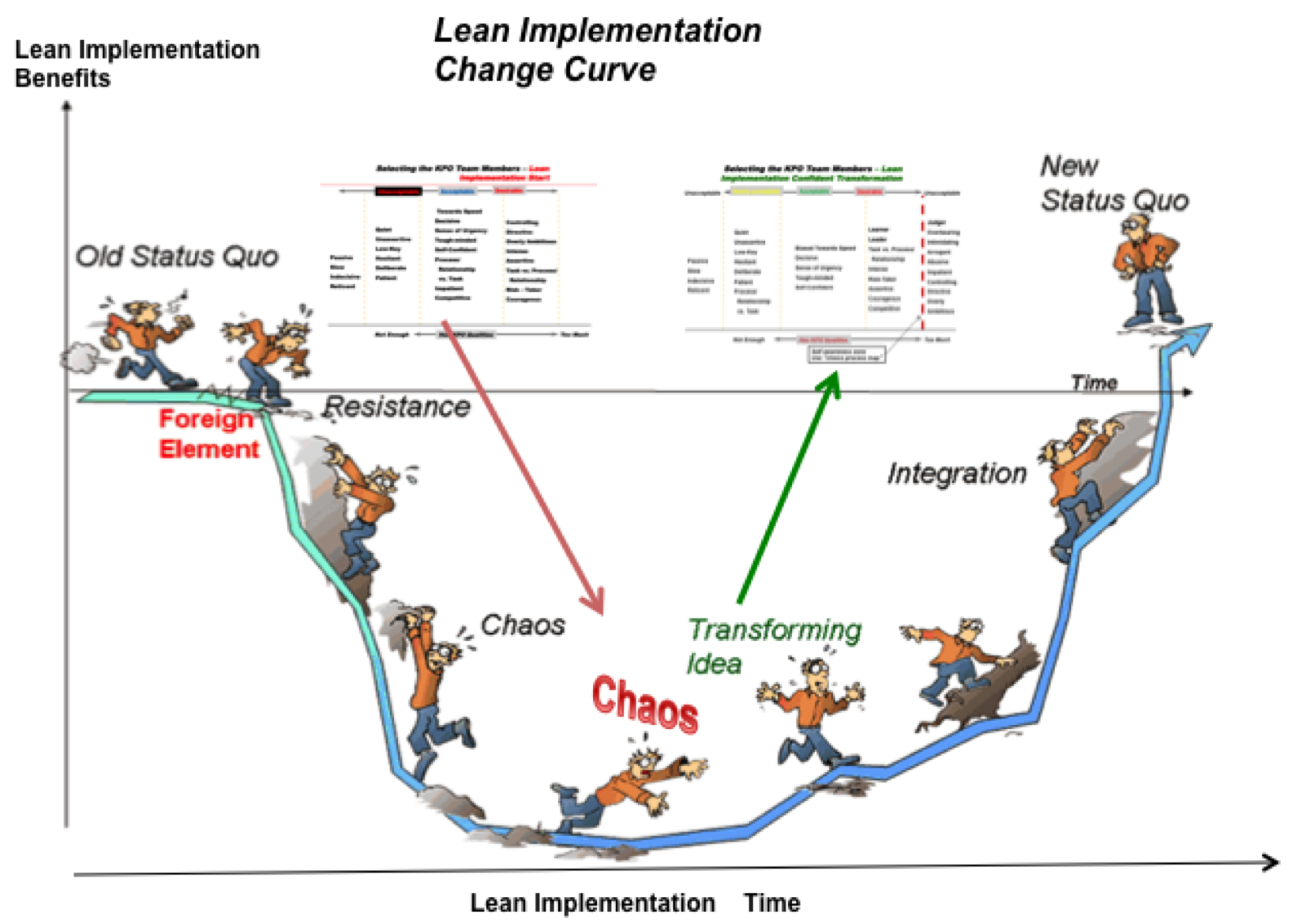 Lean Manufacturing & Six Sigma : KPO team Members and the Lean ...