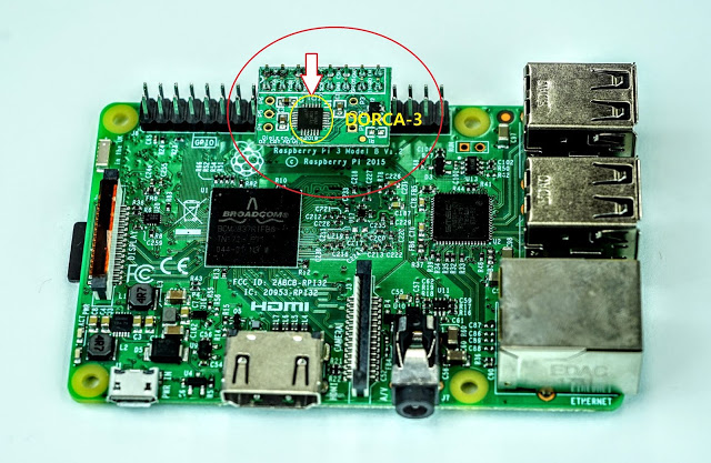 Will the business be possible with Raspberry Pi? Cloning and Security ...