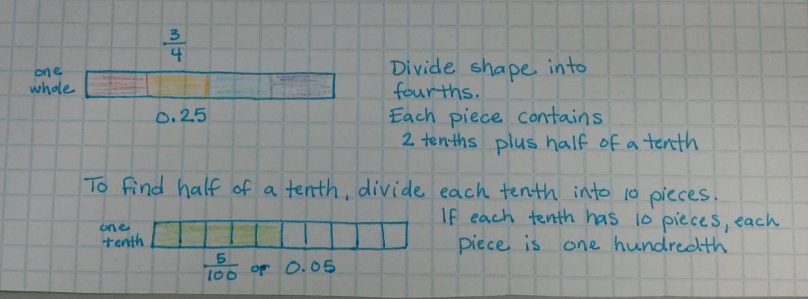 My Journey So Far...: Conceptual Understanding of Decimals - Part 1
