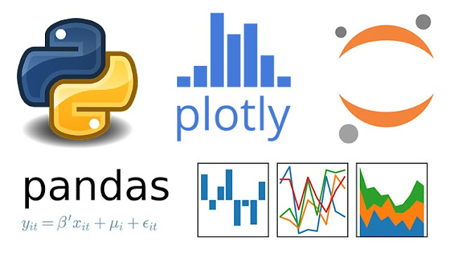 Python 3 Data Processing with Pandas, Matplotlib, and Plotly | BEST ...