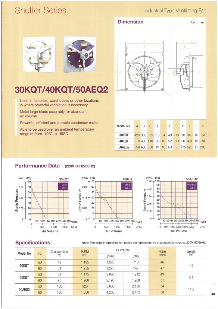 MaximaxSystems.com: KDK INDUSTRIAL TYPE VENTILATING FAN