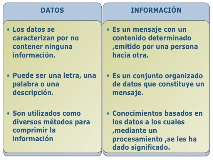 ¿Qué es la Informática?