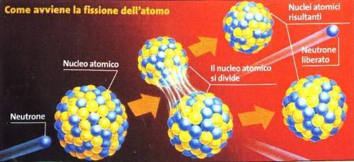 tutto a tutti: Energia Nucleare
