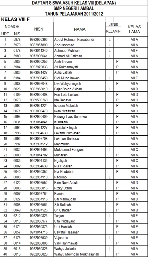 Bikonseling Spenza Ambal Siswa Asuh