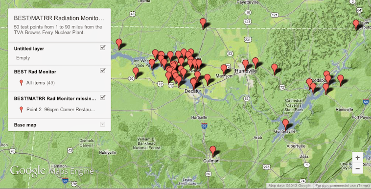 Radiation Monitoring