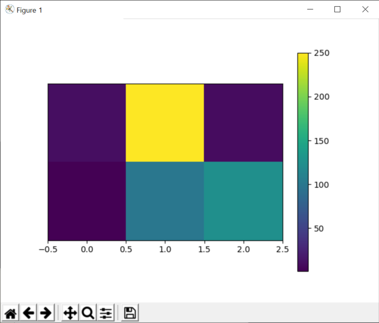Python Matplotlib pyplot yticks python-matplotlib-pyplot-yticks