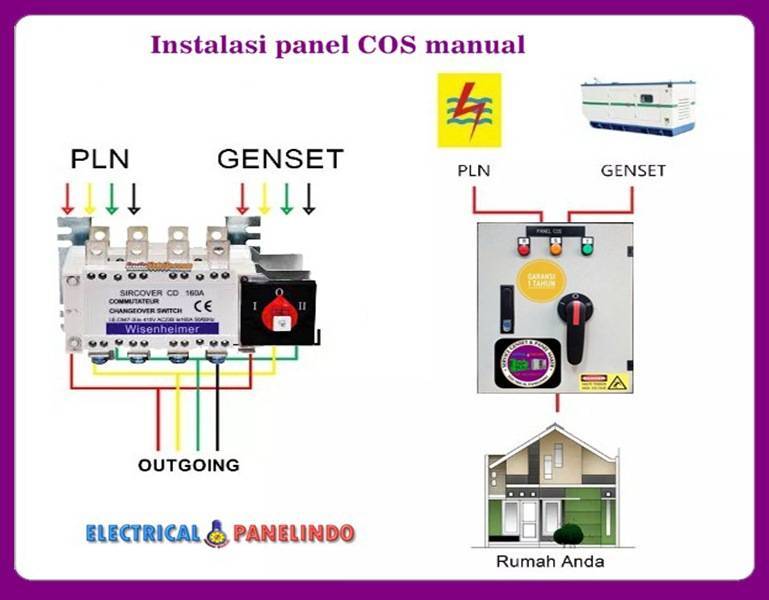 PANEL GENSET MANUAL–PANEL COS MANUAL - PANEL MAKER OTOMATIS GENSET ...