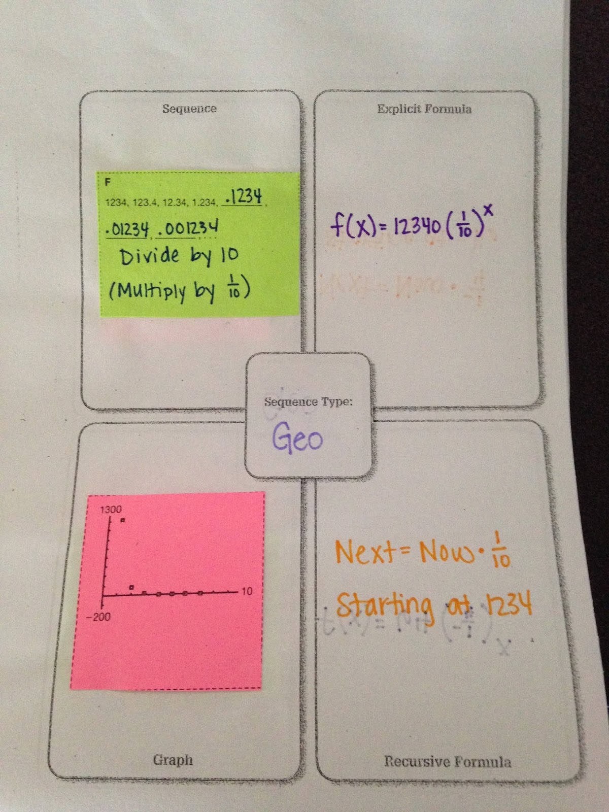 Mrs. Williams Is "Off on a Tangent!": Linear Functions (part 1 ...