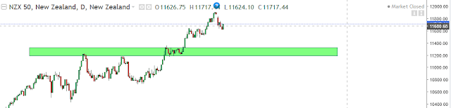 S&P/NZX50 Index live chart | New Zealand Stock Market
