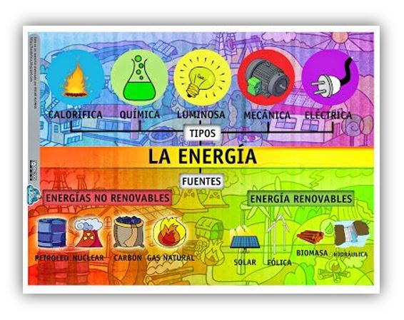 LA ENERGÍA (JUEGOS)