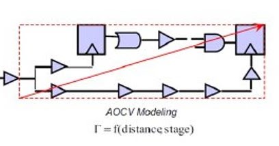 SoC-Techno : OCV, AOCV, POCV ---ON CHIP VARIATIONS