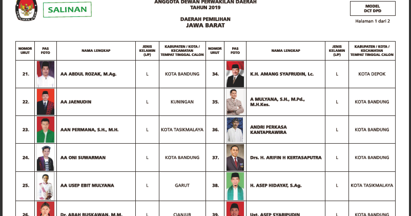 Profil Calon Anggota DPD RI Jawa Barat Periode 2019-2024 - Pilkada Center Profil Calon Anggota DPD RI Jawa Barat Periode 2019-2024 - Pilkada Center