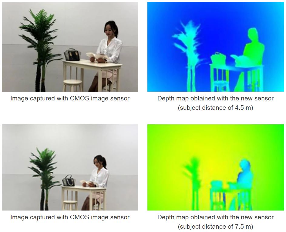 Image Sensors World: Sony Releases BSI ToF Sensor