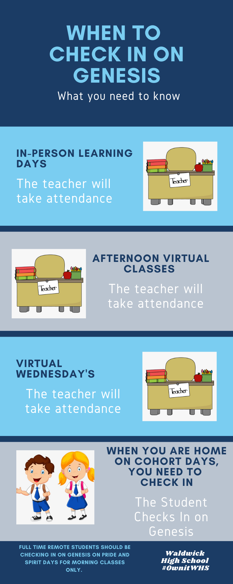 When to check in on Genesis (Infographic for Students)