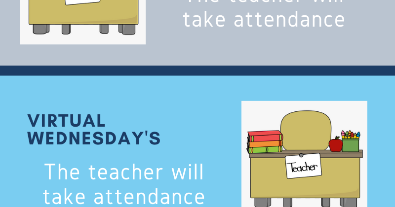 When to check in on Genesis (Infographic for Students)