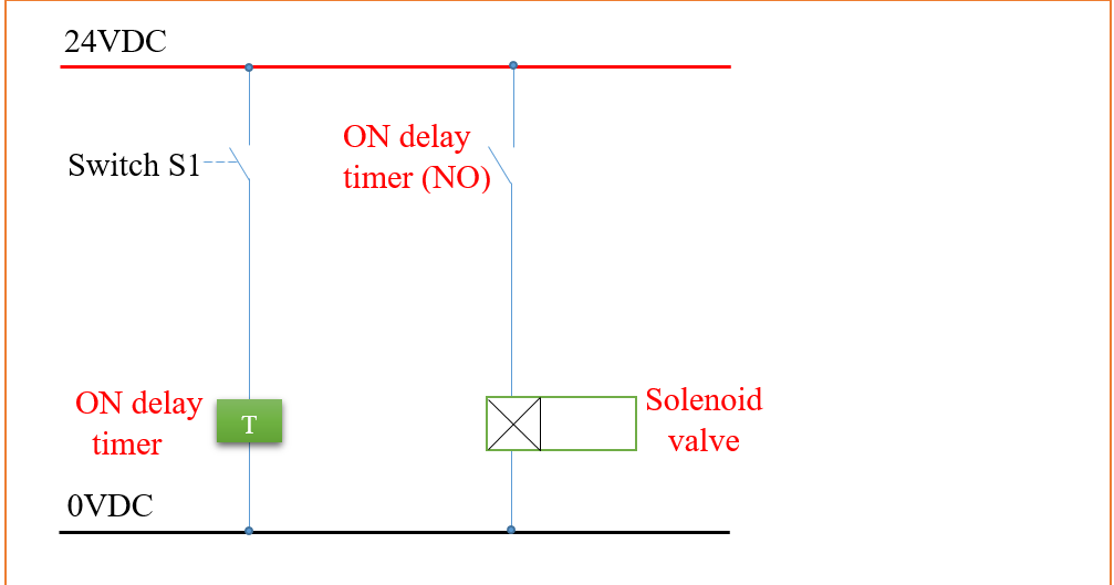 PLC SCADA ACADEMY: Explain ON delay timer using electrical drawing and ...