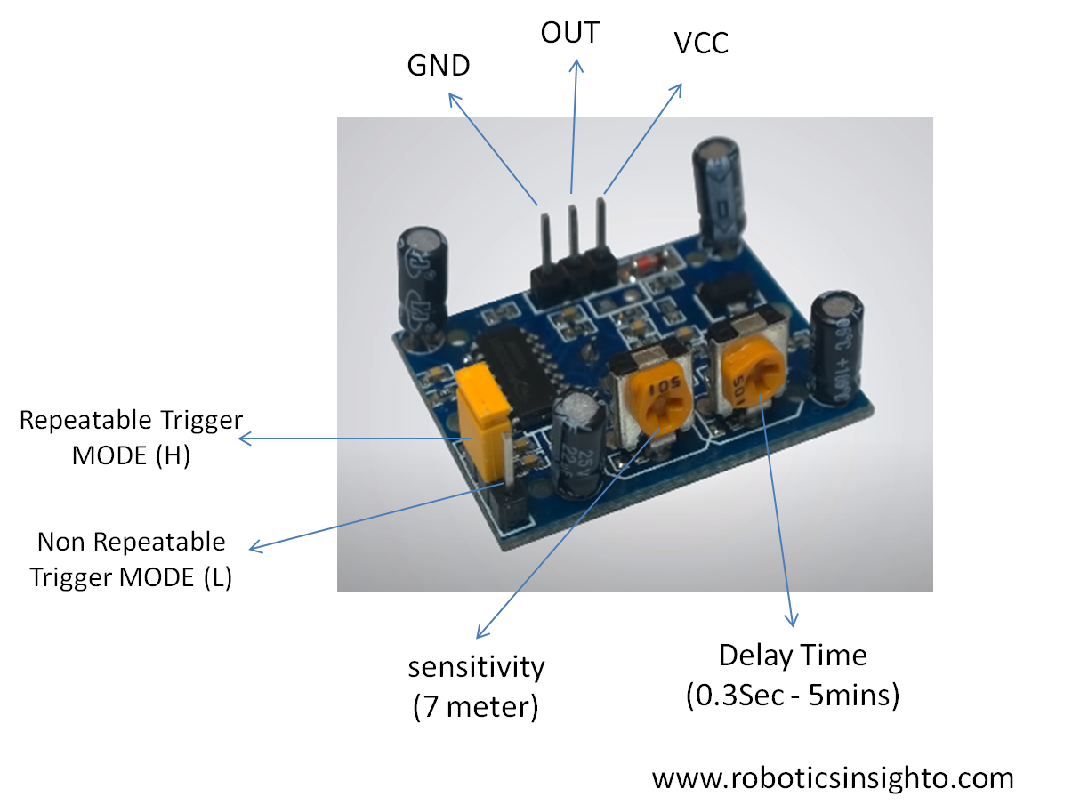 DIY Bank and Home Security System for valuable ornaments/components ...