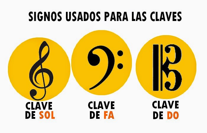 Clave De Sol Y Fa