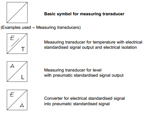 Electro-Magnetic World: Symbols in PI Flow Diagram