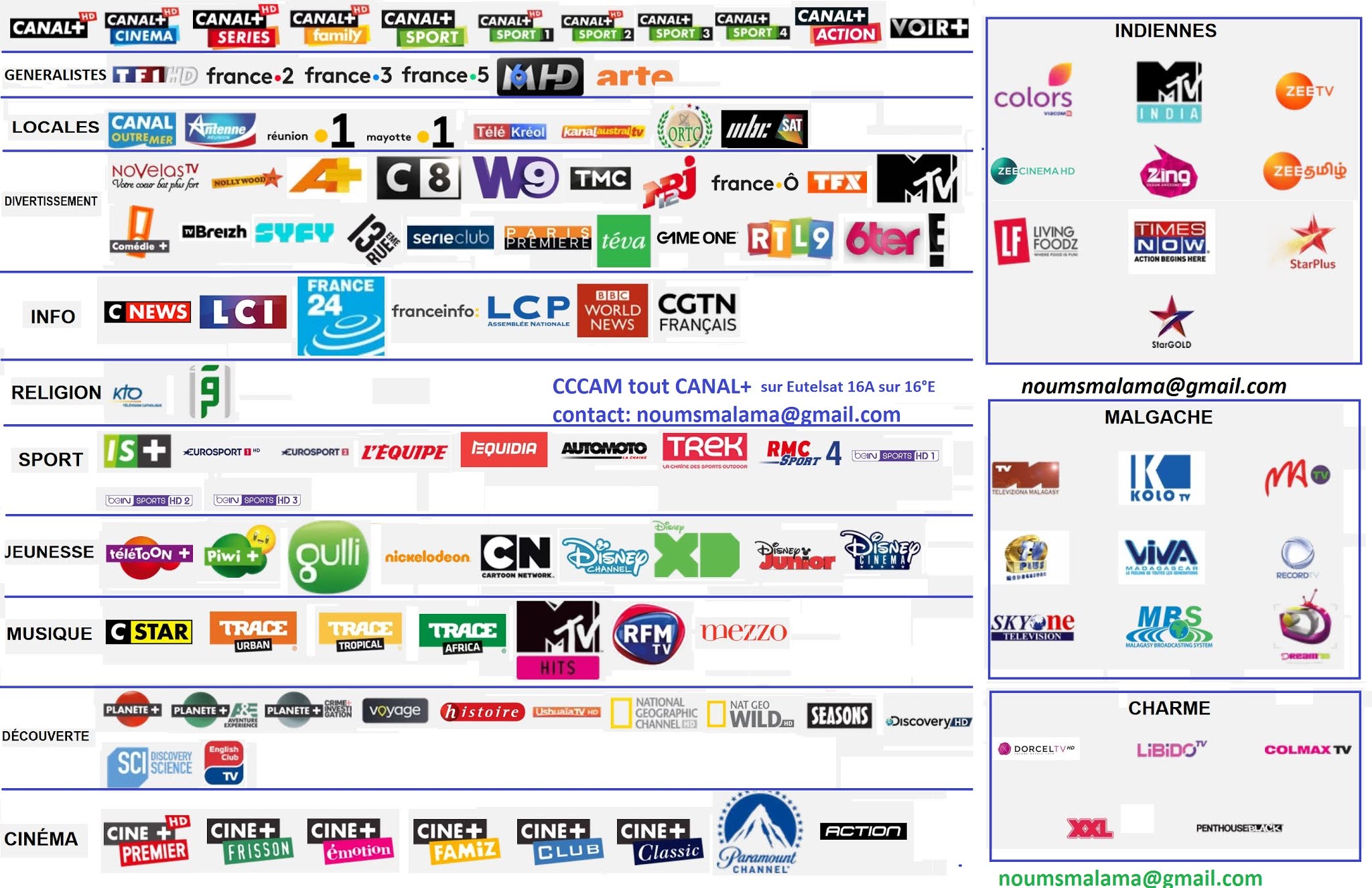 Mycanal gratuit et payante: CCcam-newcamd canalsat et parabole sur ...