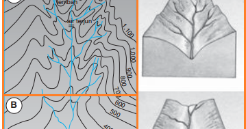 Gambar Relief Aliran Sungai dan Daerah Pesisir dengan Garis Kontur