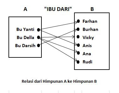 RELASI (Kelas 8)