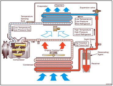 Cara Kerja Sistem Pendingin
