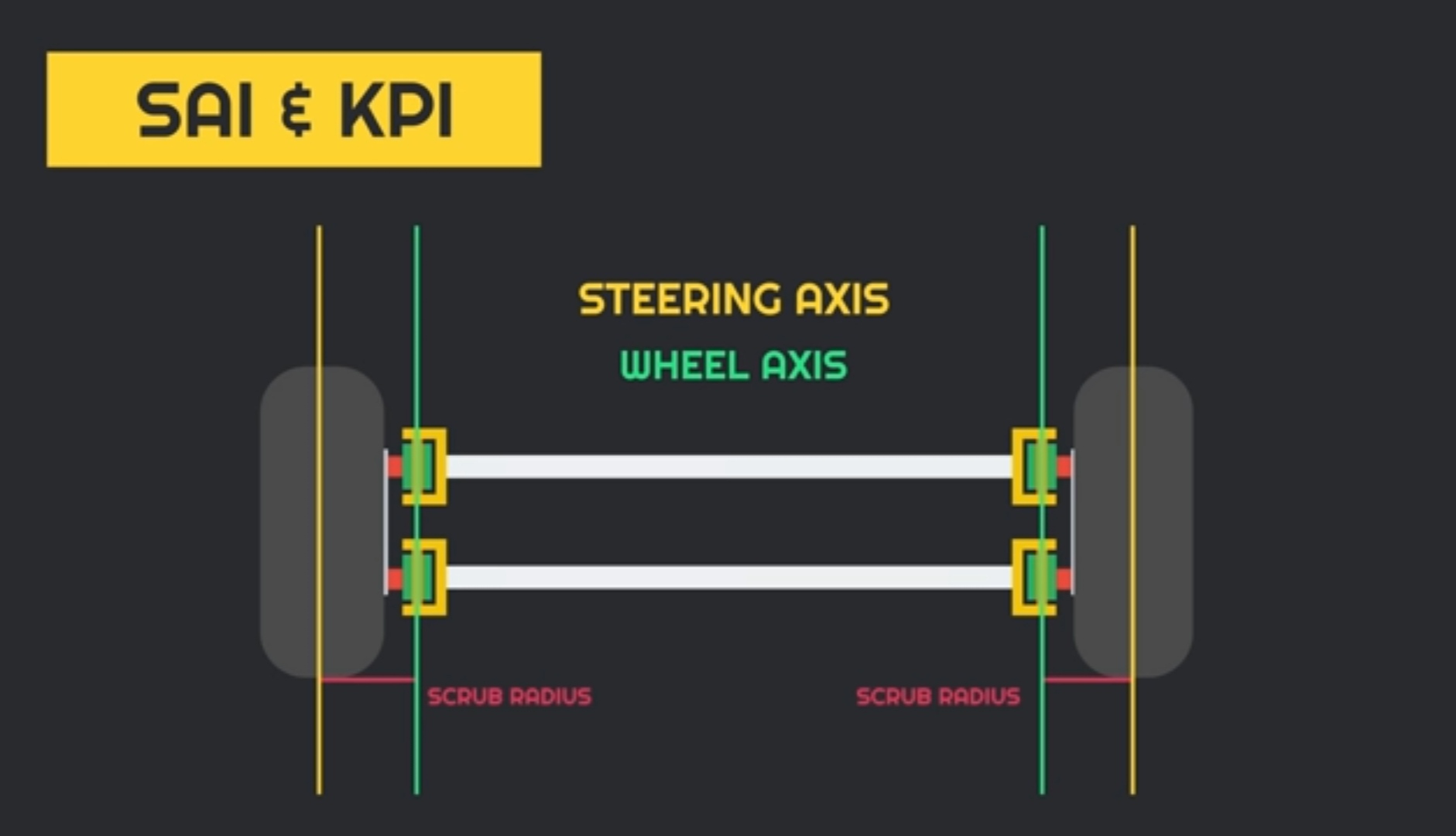 Steering | Skillbytez