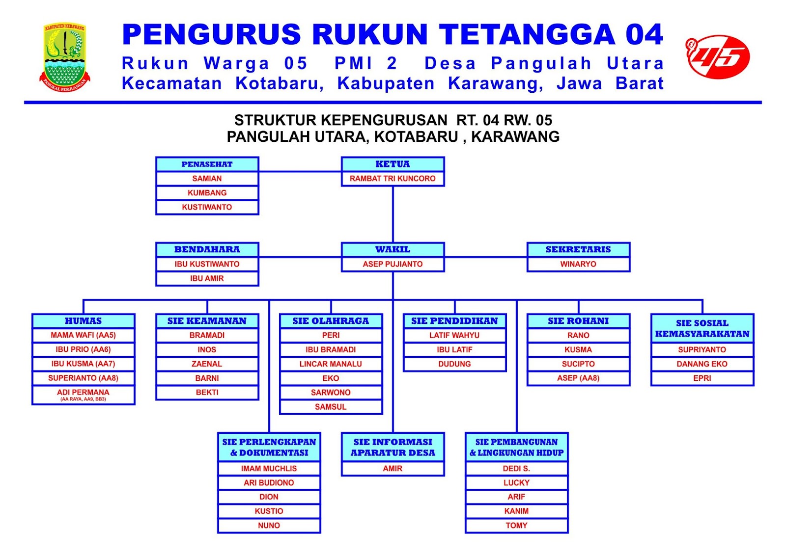 RT ku Tercinta: Sruktur Kepengurusan