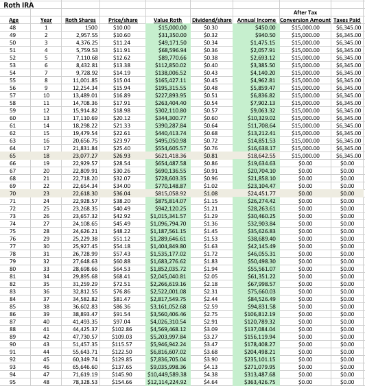 Chumpmenudo's Investment Portfolio: Should I Convert my Dividend Growth ...