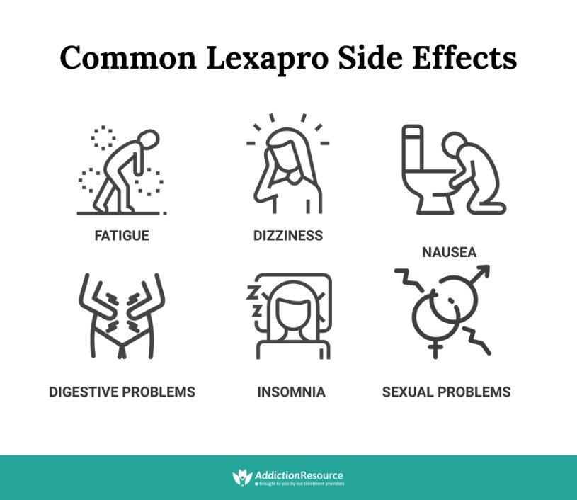 Frequently Encountered Lexapro Side Effects And Warnings Infographic