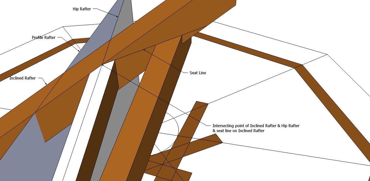 Roof Framing Geometry: The Mandala roof (reciprocal roof)