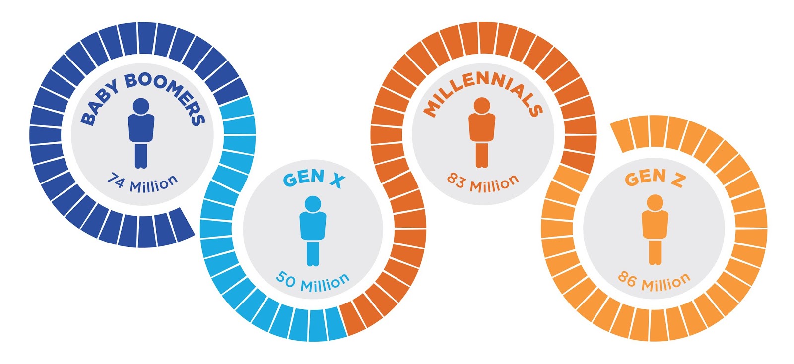 How not to lose attention of Gen Z in the 8 seconds that you have?