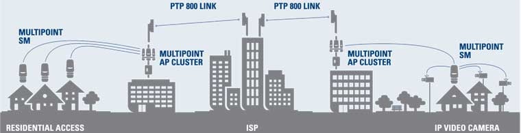 5 Secretos que todo WISP debe aplicar ~ Mikrotikroredes