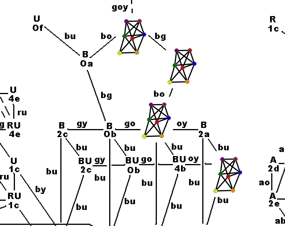 An Artistic Approach to Mathematics: Somap Tips, Tricks and Other Stuff