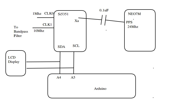 The "Speaky" HF SSB transceiver and other homebrew projects: Si5351 GPS ...