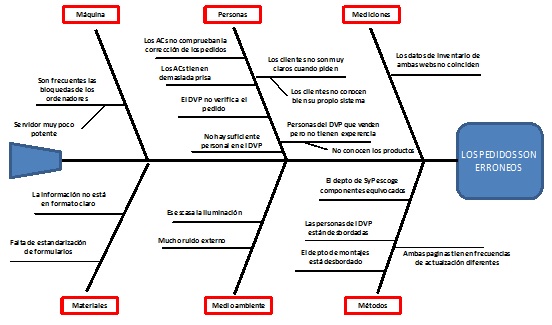 LAS 7 HERRAMIENTAS DE ISHIKAWA DE LA CALIDAD