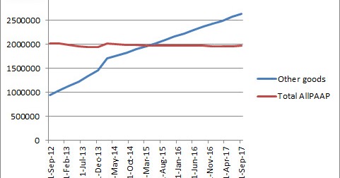 PPSR - Personal Property Securities Register: PPSR Statistics & the ...