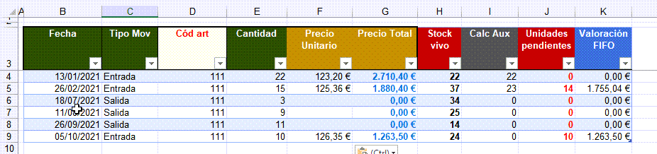 Método FIFO con fórmulas-Excel | EXCEL FORO: Un blog de Excel