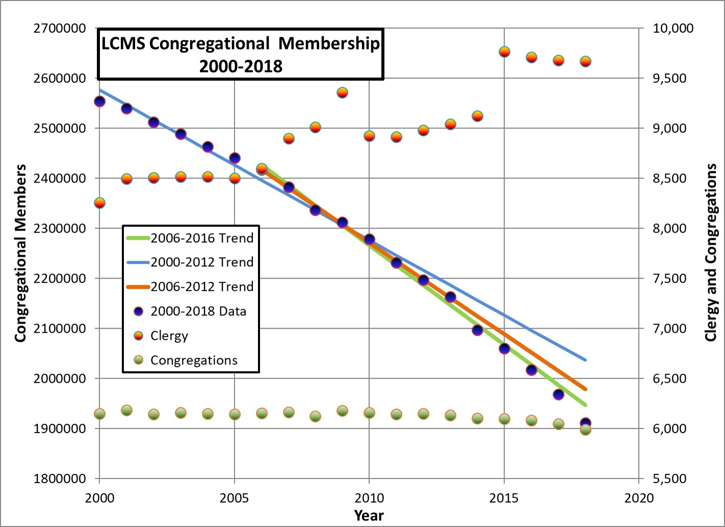 Ichabod, The Glory Has Departed: Twenty Years of LCMS Church Growth ...
