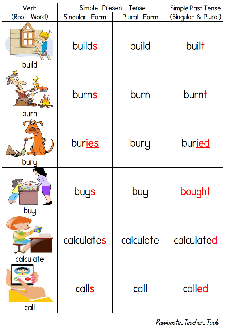 Passionate Teacher Tools: Verbs Quiz 1 (With Answers)