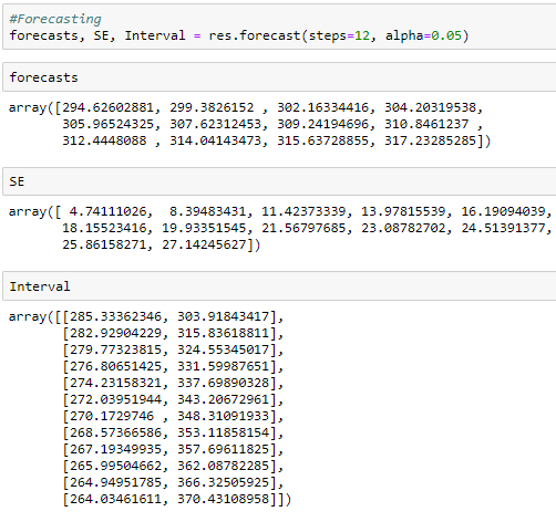 Data Science Simplified: ARIMA/SARIMA with Python: Understand with Real ...